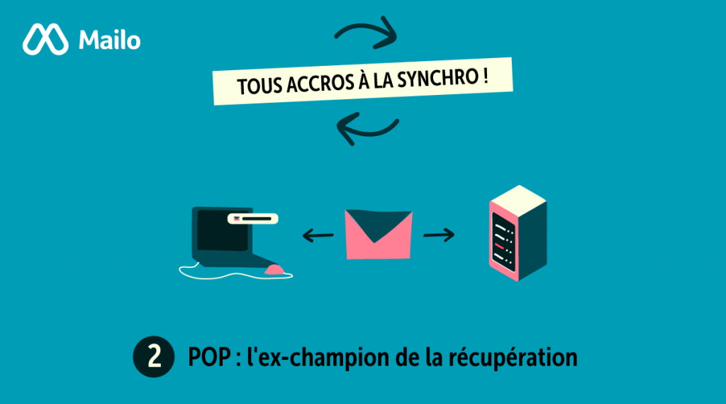 Tous accros à la synchro ! (2) POP : l'ex-champion de la récupération ...